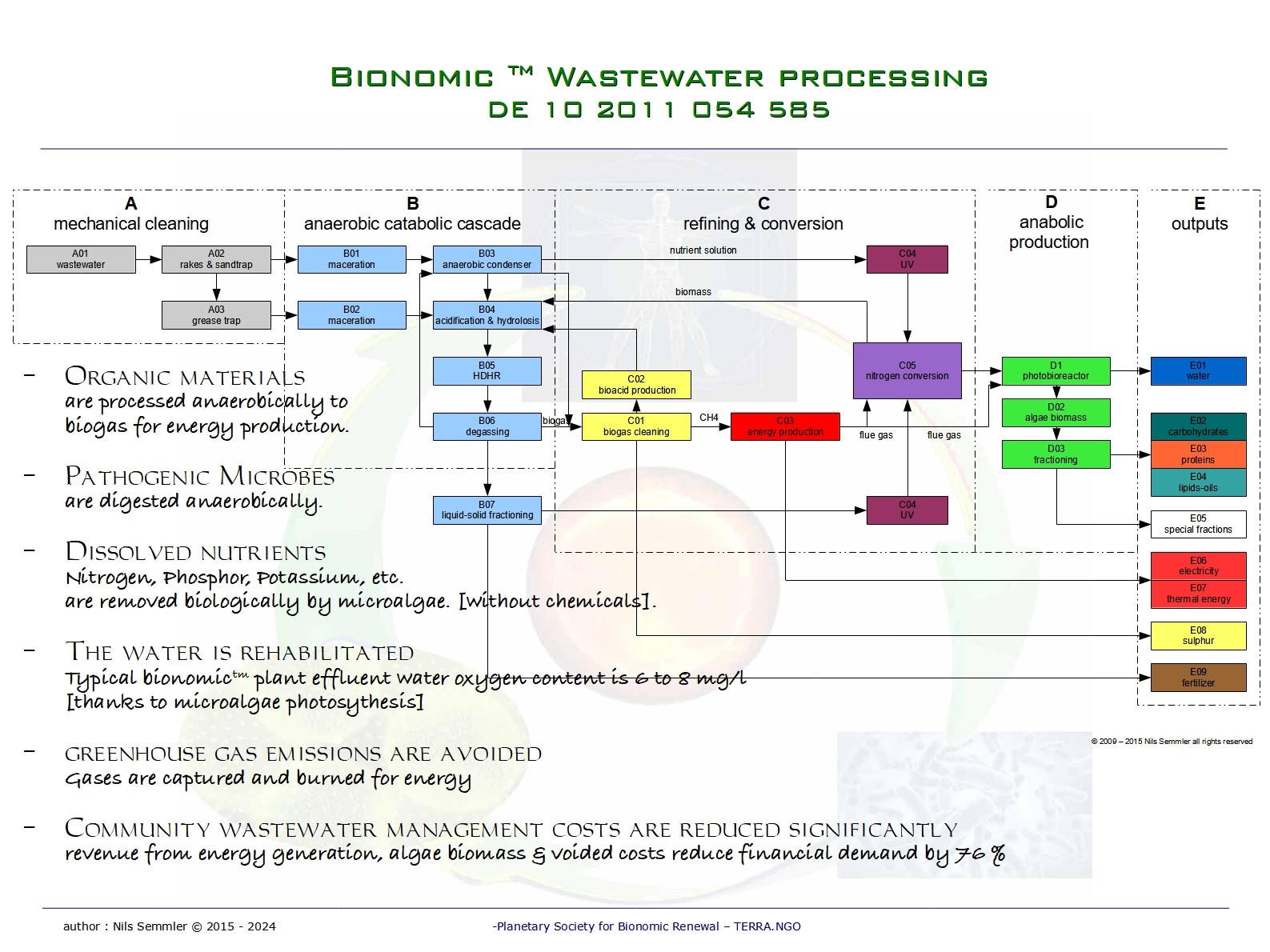 bionomic wastewater processing vs. treatment - a comparison